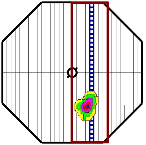 Lkr Electromagnetic Calorimeter Trigger Segmentation Download Scientific Diagram