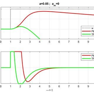 Open Loop Transfer Function Based And Primary Loop PD Download Scientific Diagram