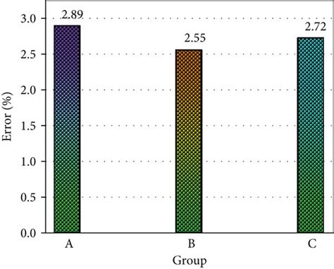 Prediction Errors Of Public Health And Sports Features Using The Download Scientific Diagram