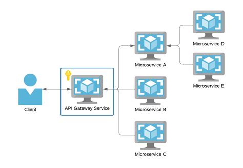 Yash Sharma On Linkedin Systemdesign Distributedsystems Cloud