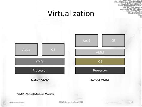 Ppt Light And Dark Side Of Code Instrumentation Powerpoint Presentation Id 987856