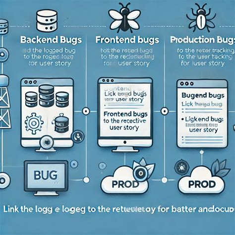 Vikrant Saini On Linkedin Bug Bugtracking Defect Jira