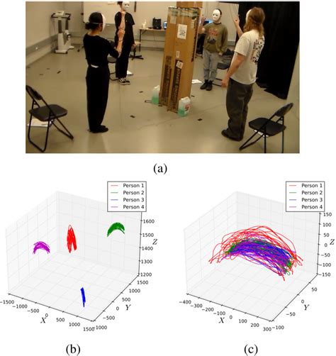 논문 리뷰 Online Phase Estimation Of Human Oscillatory Motions Using Deep