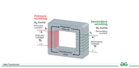 What Is An Ideal Transformer Geeksforgeeks