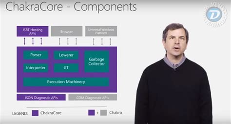 microsoft abre o código do chakra javascript diolinux