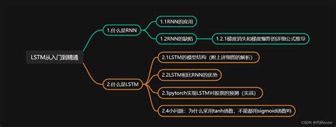 Lstm从入门到精通(形象的图解,详细的代码和注释,完美的数学推导过程)lstm模型 Csdn博客 Lstm从入门到精通(形象的图解,详细的代码和注释,完美的数学推导过程)lstm模型 Csdn博客