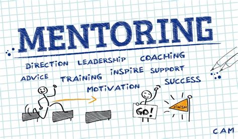 Centro De Aprendizaje Mentoring Cam