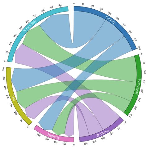 Breaking The Complexity Barrier Pythons Visual Solutions For Many To Many Proportions Ai