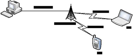 The Single Hop Network Scenario Download Scientific Diagram