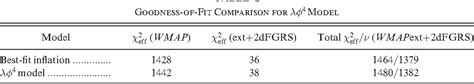 Table 2 From FIRST YEAR WILKINSON MICROWAVE ANISOTROPY PROBE WMAP 1 OBSERVATIONS