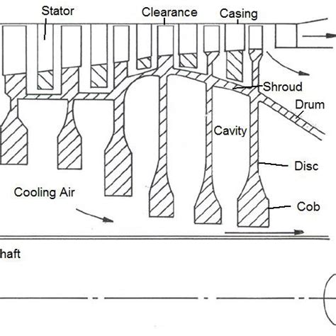 Simplified Diagram Of High Pressure Compressor Rotor Download