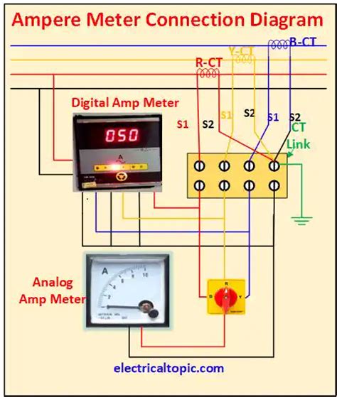 Digital Ampere Ammeter Meter Types Diagram Working Principle