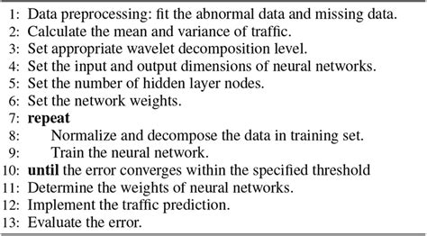 Algorithm 2 Traffic Prediction Based On Adaptive Wavelet Decomposition