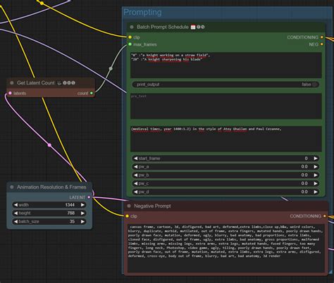 Animatediff Sdxl Not Having Movement R Comfyui