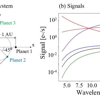 Target Planetary System Left Configuration Of Three Planets Right