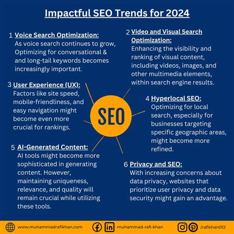 Muhammad Rafi Khan On Linkedin Muhammadrafikhan Seotrends Seotips