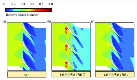 Relative Mach Number Contours At 98 Span On Scns Condition A Sc