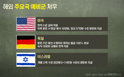 그래픽 선배님들 예비군이 돌아왔습니다여성도 군사 훈련 노컷뉴스