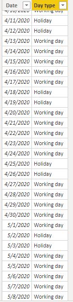 count of days between two dates is excluding start microsoft fabric community