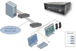 Order The Easy To Install KVM Over IP Technology With Maximum Scalability Beacon