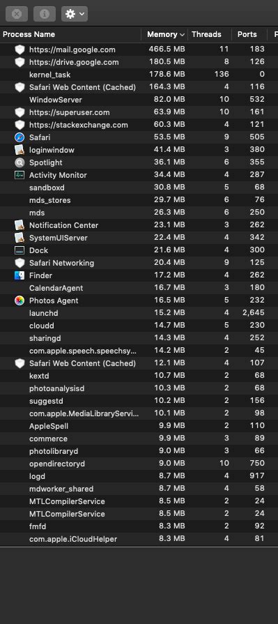 Macos Do Tabs In Apple Safari Get Their Own Processes Super User