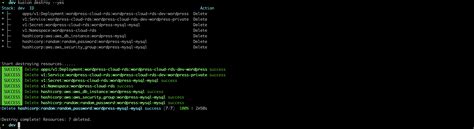 Deliver The Wordpress Application With Cloud Rds Transform Your