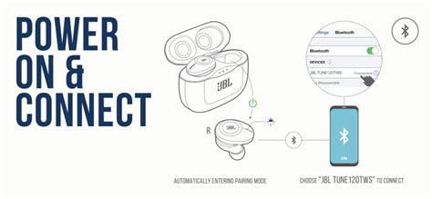 JBL Tune 120TWS Manual In Depth Guide