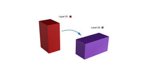 How To Move Objects To A Different Layer In Rhino Hopific