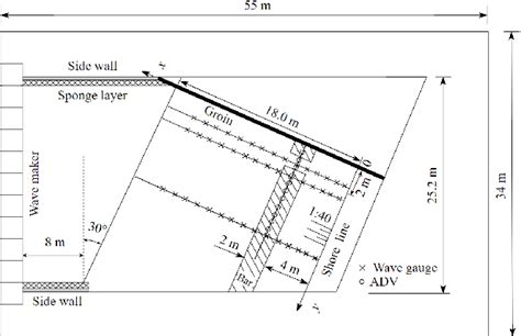 Figure 10 From A Set Of Accurate Dispersive Nonlinear Wave Equations