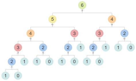 It Partners Inc On Linkedin Using Memoization To Optimize Pure Functions In Abap