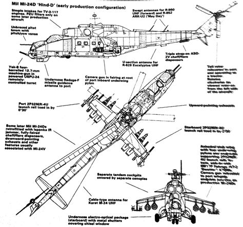 Mil Mi 24d Hind D Artofit