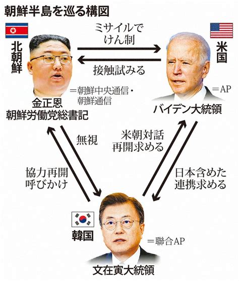 板門店宣言3年 南北対話、再開は難航 米朝にらみ合い韓国動けず 毎日新聞