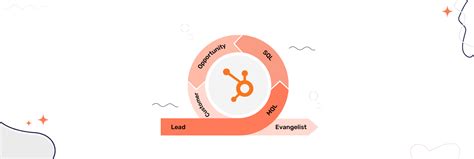Understanding Hubspot Lifecycle Stages Best Use Cases