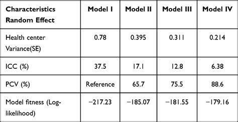 Utilization Of Routine Health Information From Health Management Infor Rmhp