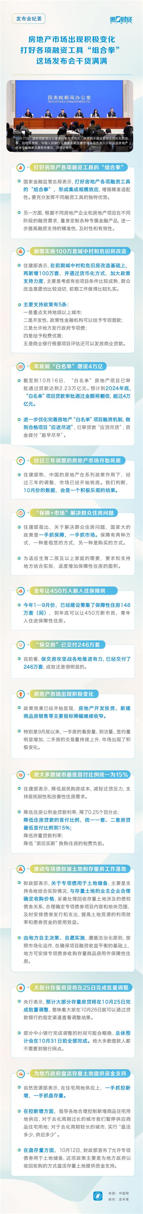 发布会纪要丨房地产市场出现积极变化，打好各项融资工具“组合拳”这场发布会干货满满
