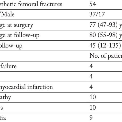 Vancouver Classification And Type Of Treatment Download Scientific