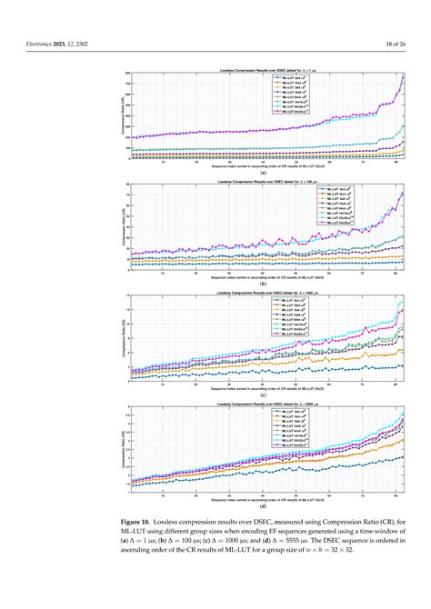 Fixed Length Representation Of Synchronous Event Frames
