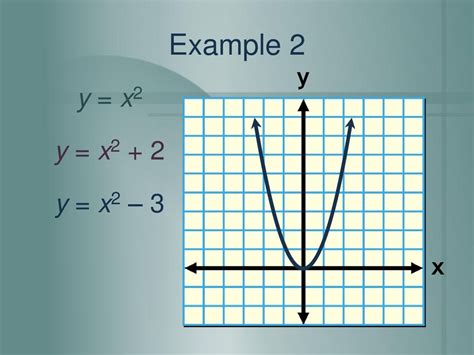 Algebra 1 Section ppt download