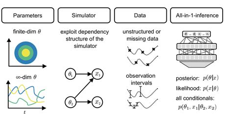 Tao Re Thinking DL Based Microarchitecture Simulation AI Research
