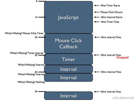 javascript JS定时器执行不可靠的原因及解决方案 南玖的前端blog SegmentFault 思否