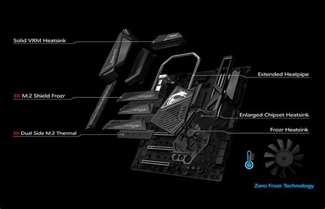PRO X P WIFI PRO Series MotherboardsBest Motherboard For AI PCMSI