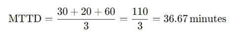 10 Essential Sre Metrics For Reliable Systems Signoz