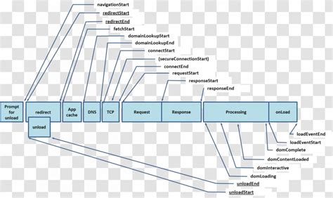 Application Programming Interface Web Browser Performance JavaScript Elevation End Flag