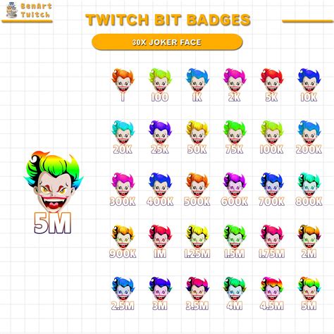 30x Joker Face Twitch Bit Badges Joker Face Twitch Sub Badges Numbers