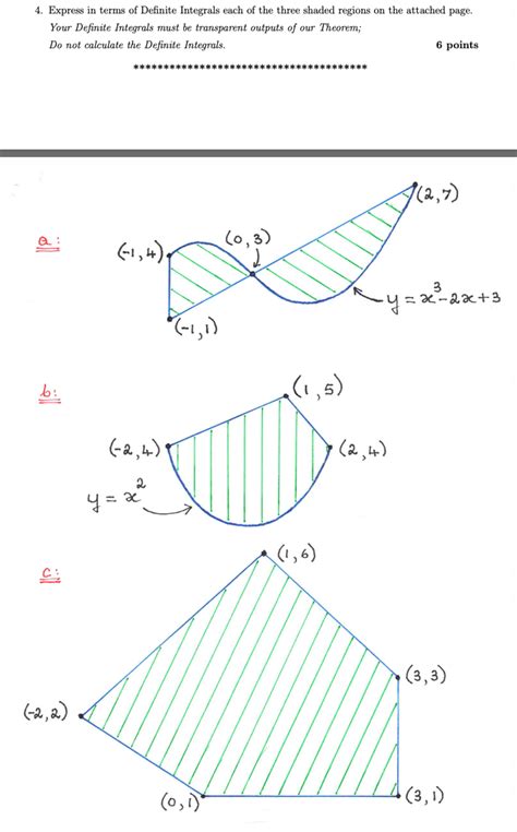Solved Express In Terms Of Definite Integrals Each Of The