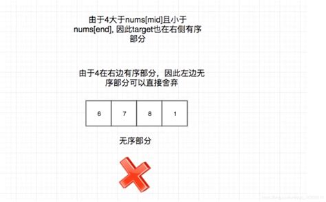 Leetcodejava 33 搜索旋转排序数组leetcode33 Java Csdn博客