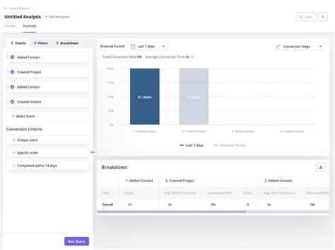 User Behavior Analytics Examples And Use Cases