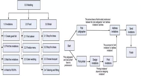 software project scheduling diagrams pptx