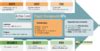 Project Management KPIs 2024 Advanced Management Solutions