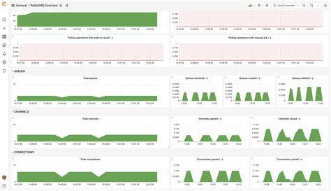 Rabbitmq Prometheus Plugin Grafana Exporterhub